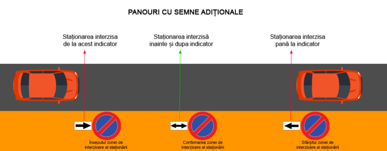 Oprirea, Staționarea și parcarea - Auto DRPCIV